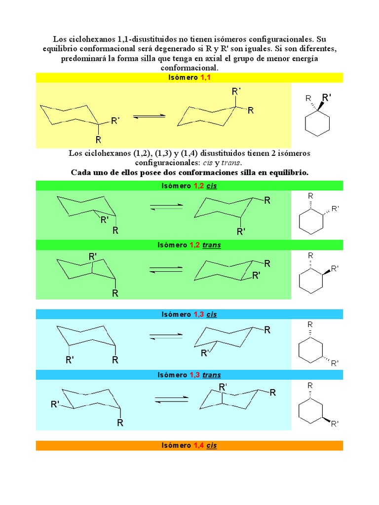 Ciclohexanos | PDF