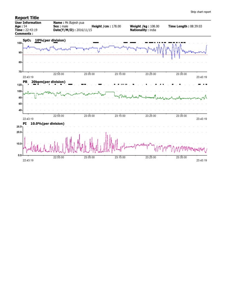 Trend View Data | PDF