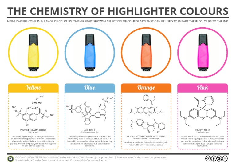 Chemistry of Highlighter Colors | PDF | Science & Mathematics