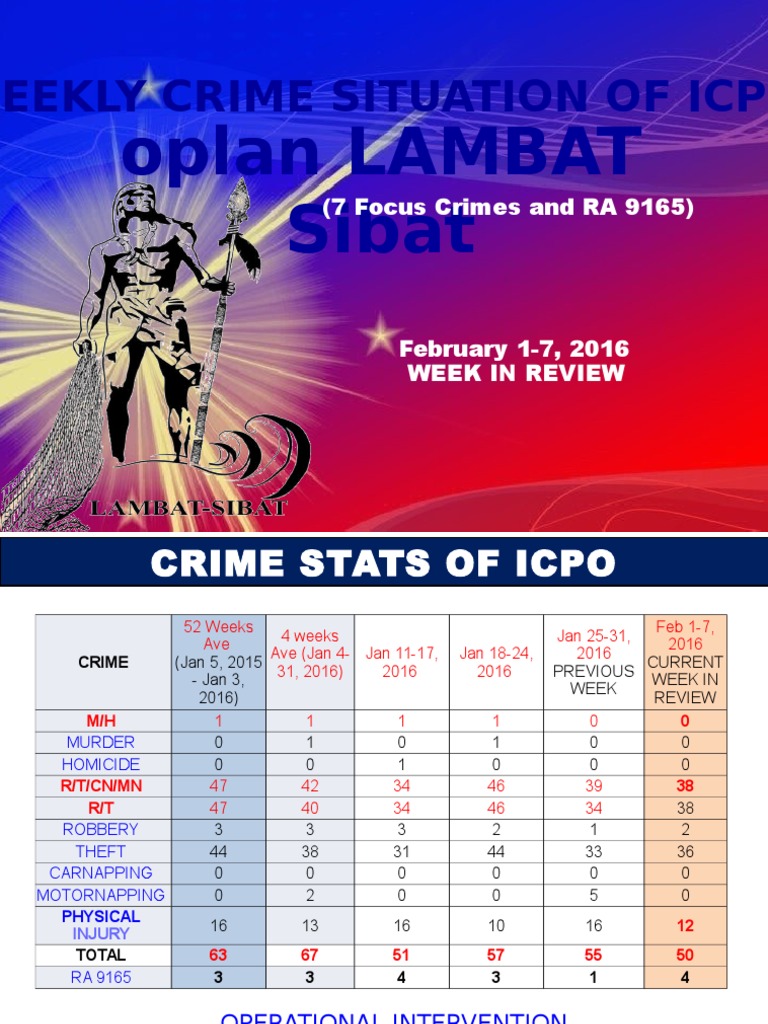 Final Icpo Lambat Sibat Presentation (Reserve) | PDF | Wellness