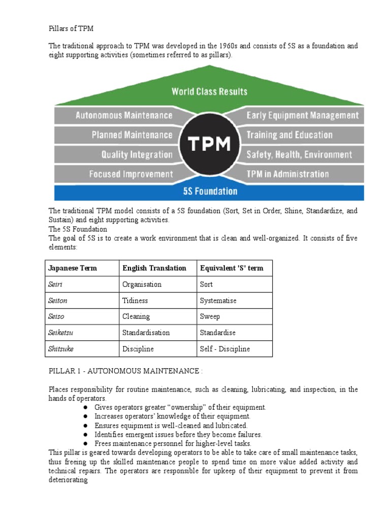 8 Pillars of TPM | Quality Assurance | Quality (Business)
