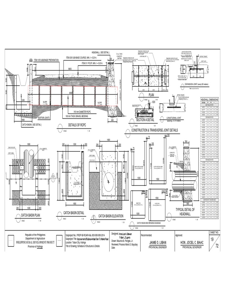 RCPC Drainage Design Details | PDF