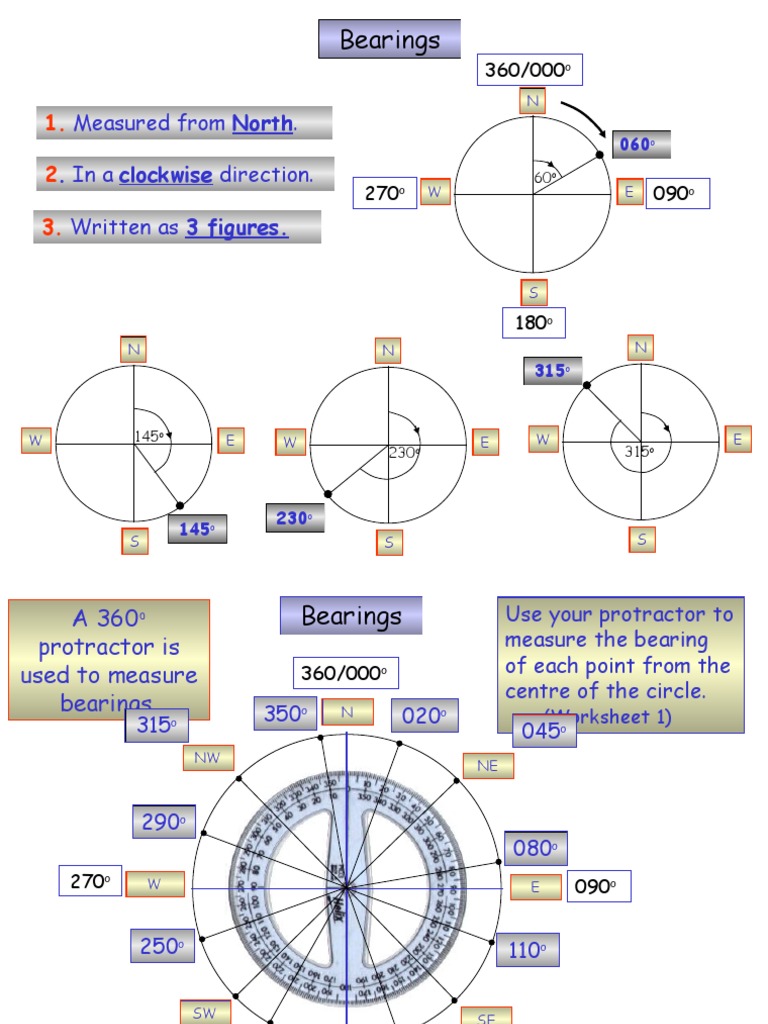 Bearings: Measured From North. in A Clockwise Direction. Written As 3 ...