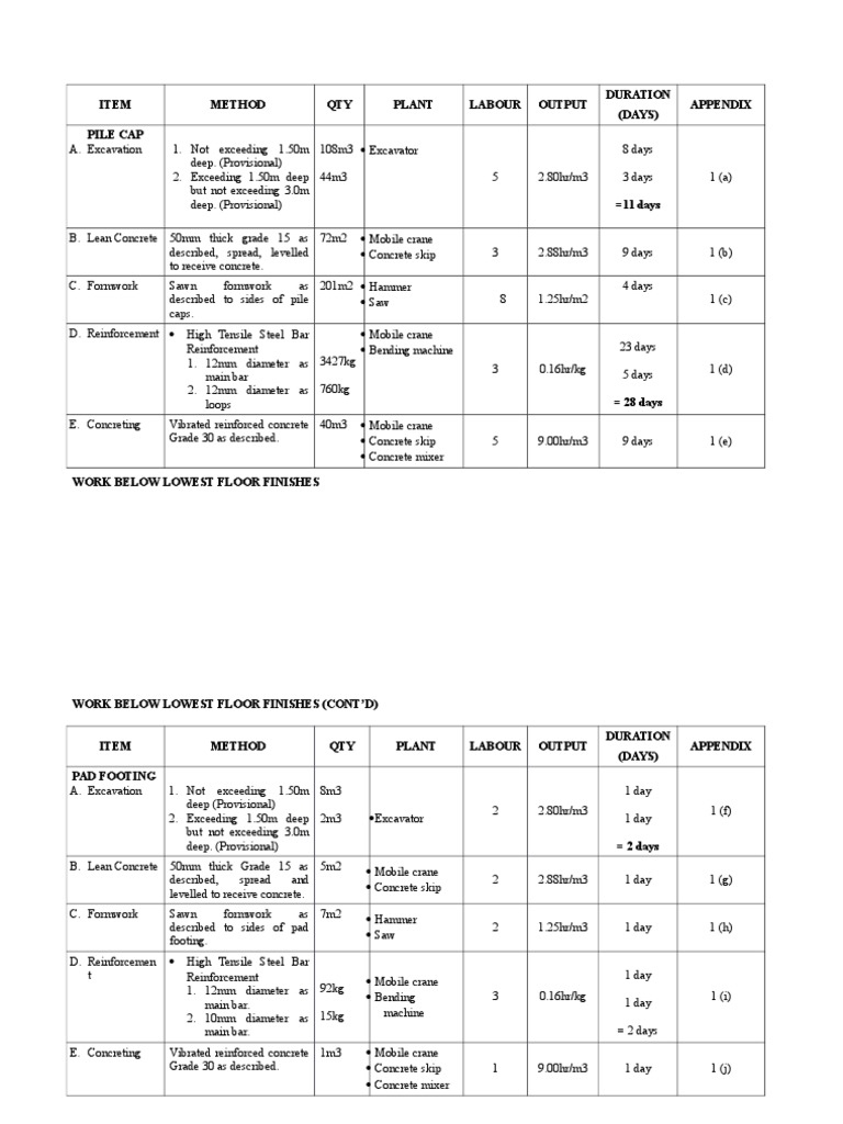 WBLFF | PDF | Concrete | Reinforced Concrete