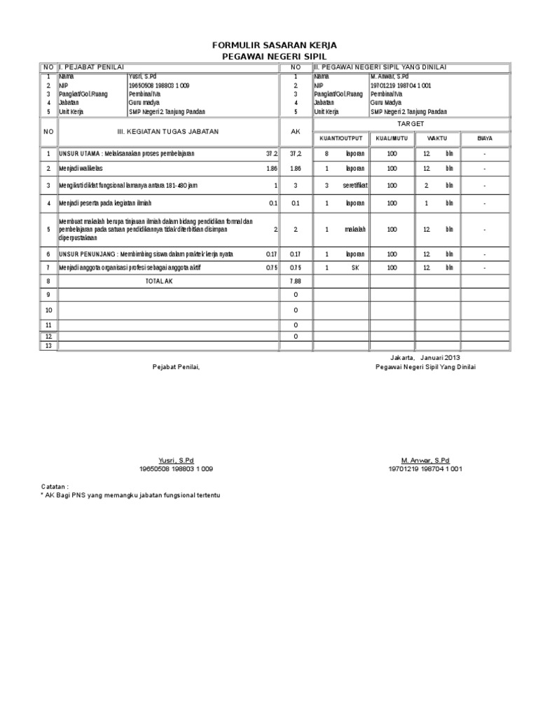 Contoh SKP Guru Madya | PDF
