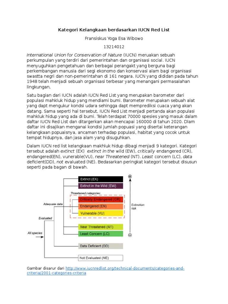 Kategori Kelangkaan IUCN Red List | PDF