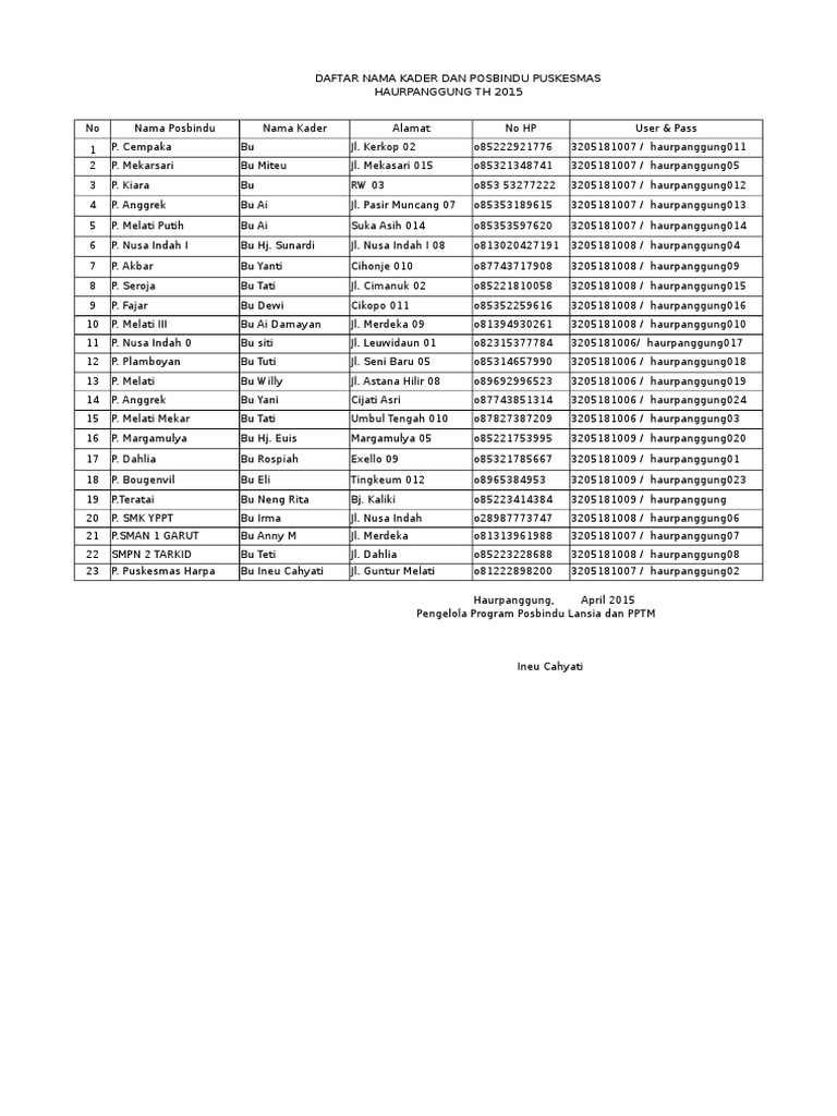 Daftar Nama Kader Dan Posbindu | PDF