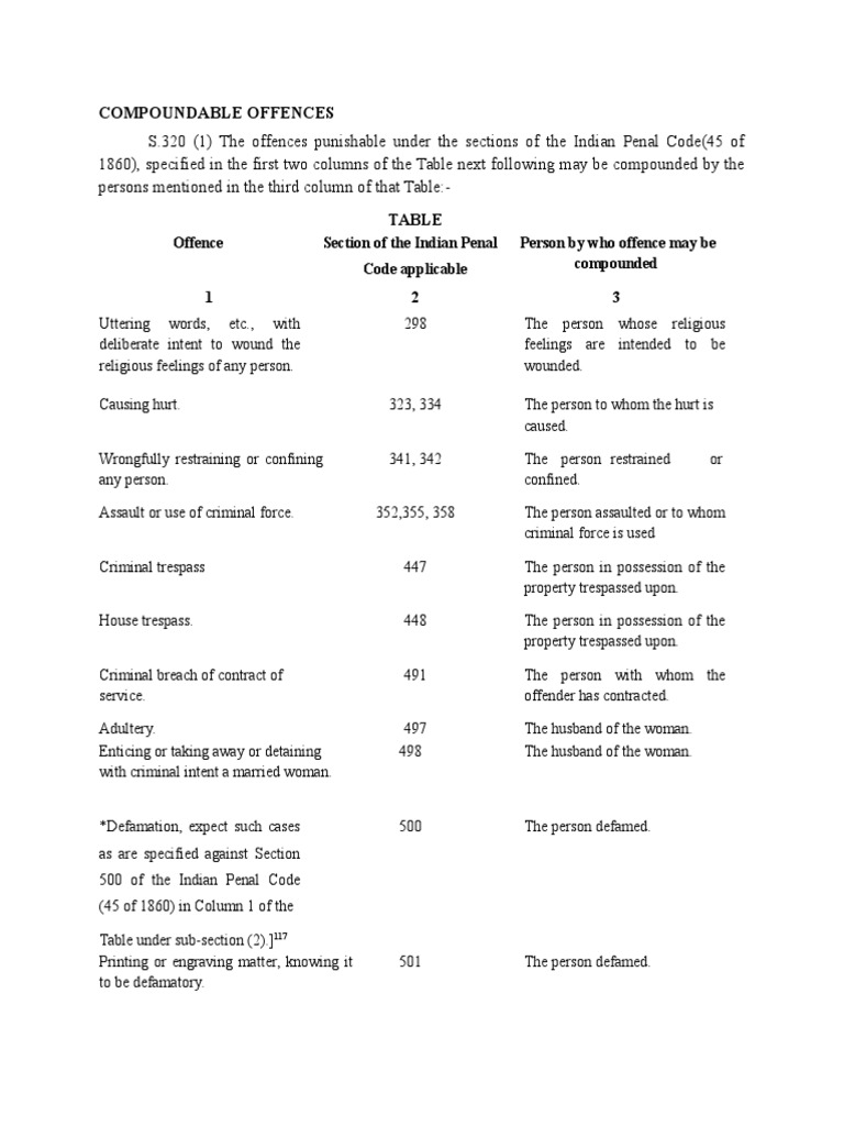 List of Compoundable Offences in IPC | PDF