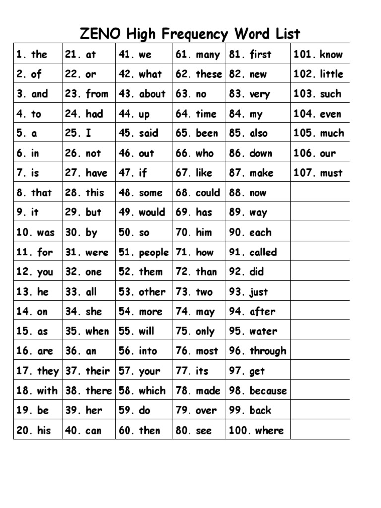 Zeno Word List | PDF