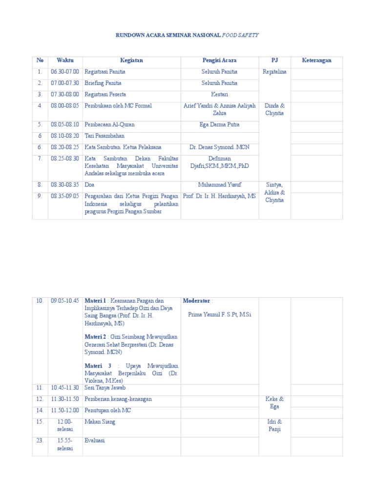 Rundown Acara Seminar Nasional Food Safety | PDF | Kesehatan Holistik