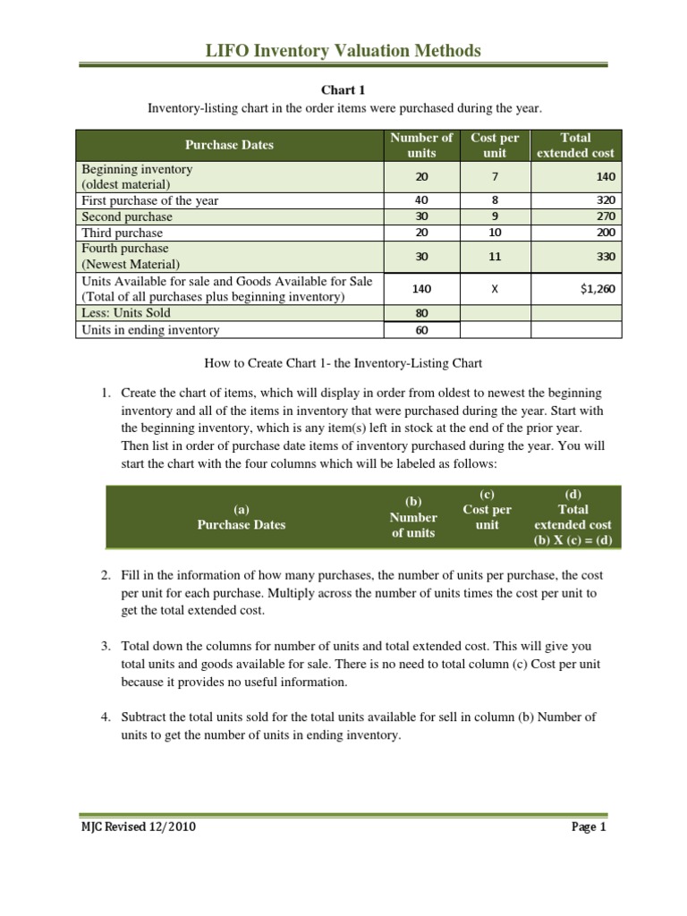 Basic Instructions For LIFO Inventory Method | Download Free PDF ...
