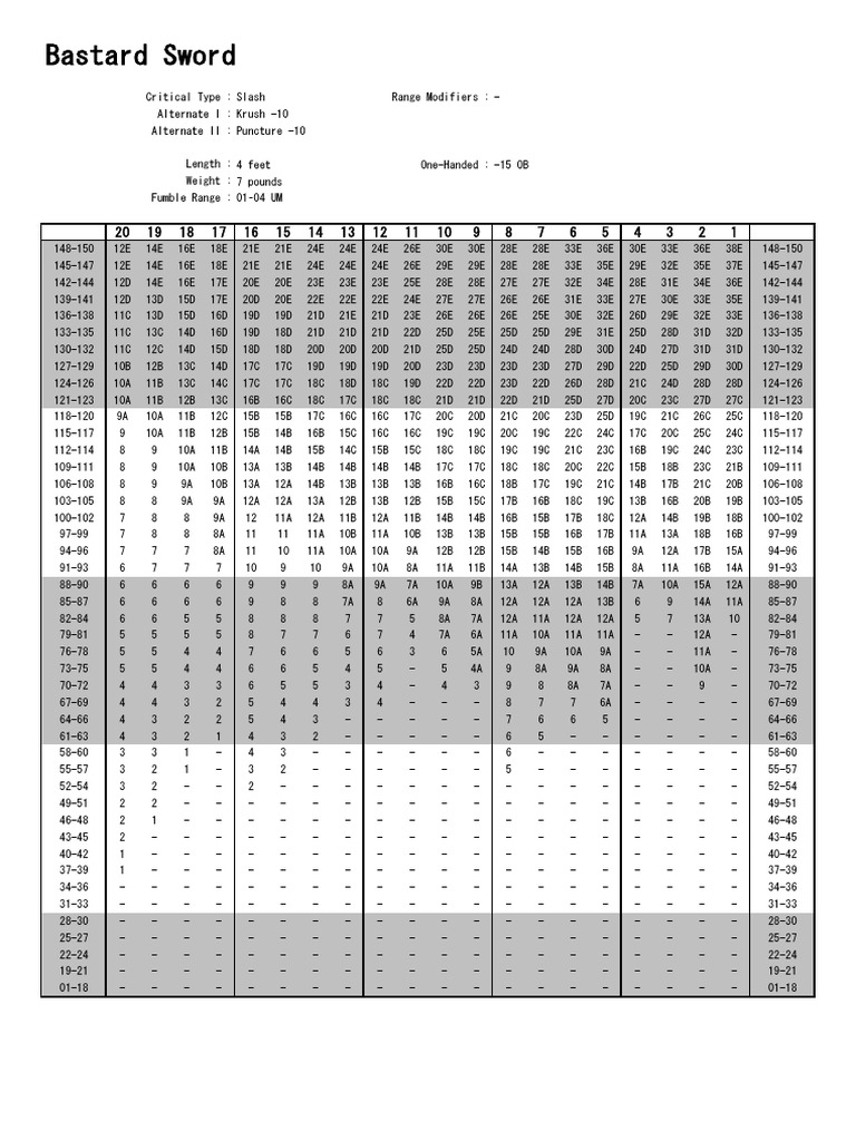 Bastard Sword Stats & Details | PDF | Sword | Melee Weapons