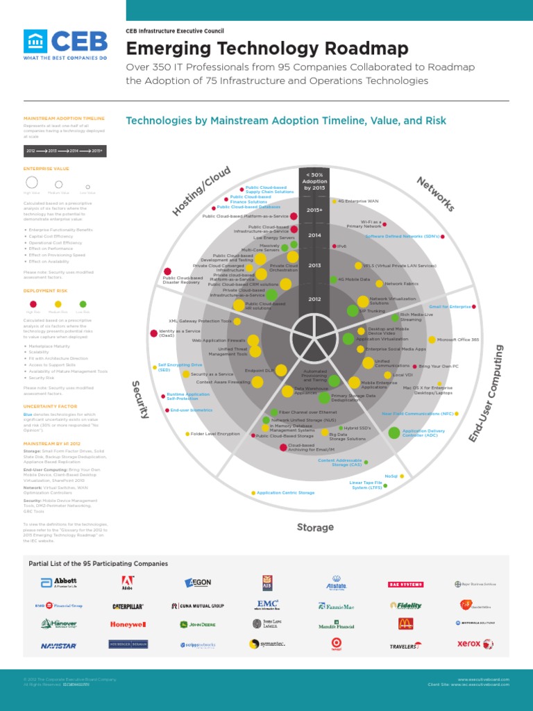 IREC Emerging Technology Roadmap for 2012 Through 2015 | Cloud Computing | Platform As A Service
