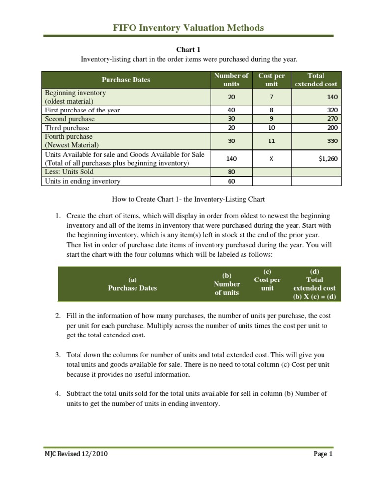 Basic Instructions For FIFO Inventory Method | PDF | Inventory ...