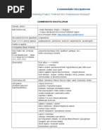 Latin Partes Corporis Do | PDF