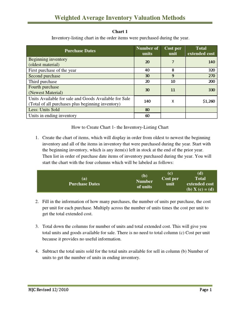 Basic Instructions For Weighted Average Inventory Method | PDF | Inventory Valuation | Inventory