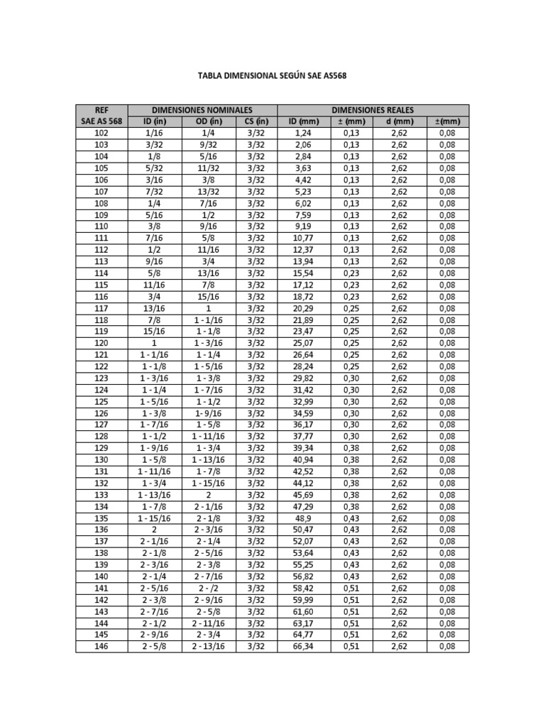 Tabla Dimensional Según Sae As568 | PDF | Unión | Procesos industriales
