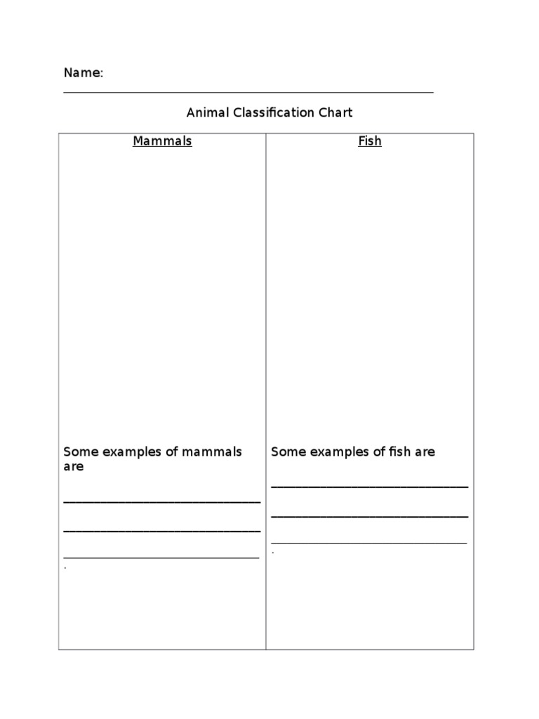 Animal Classification Chart | PDF