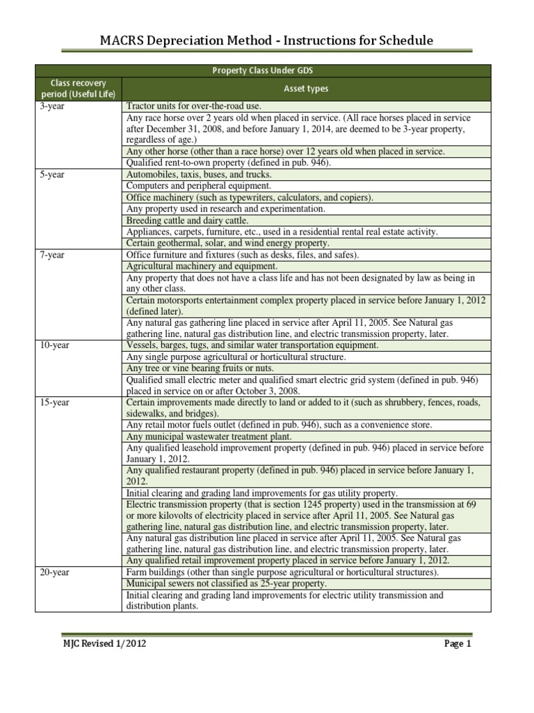 Instructions On How To Create A MACRS Depreciation Schedule | PDF ...
