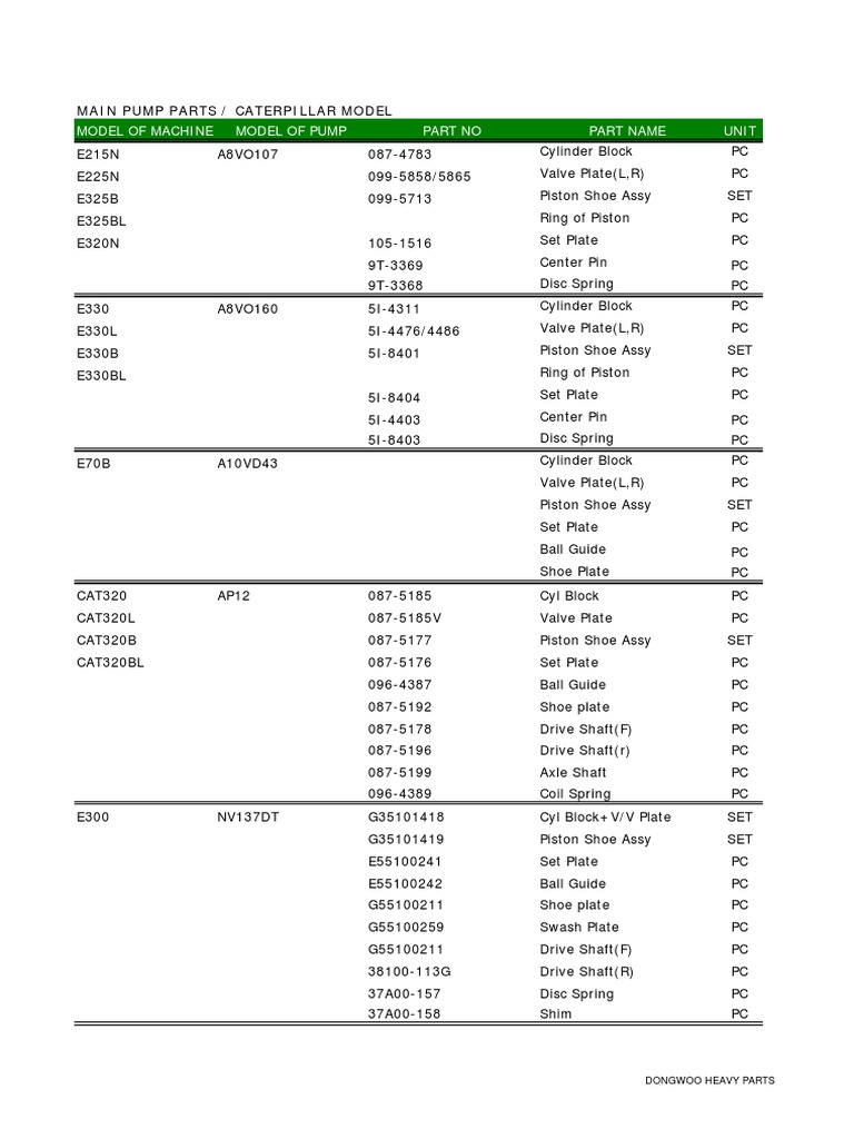 Caterpillar pump parts cross-reference guide | PDF