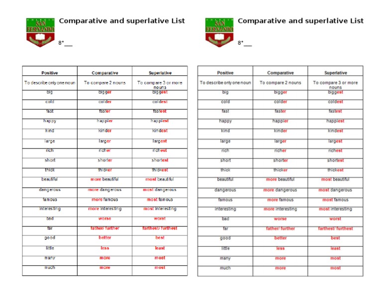 Comparative and Superlative List | PDF