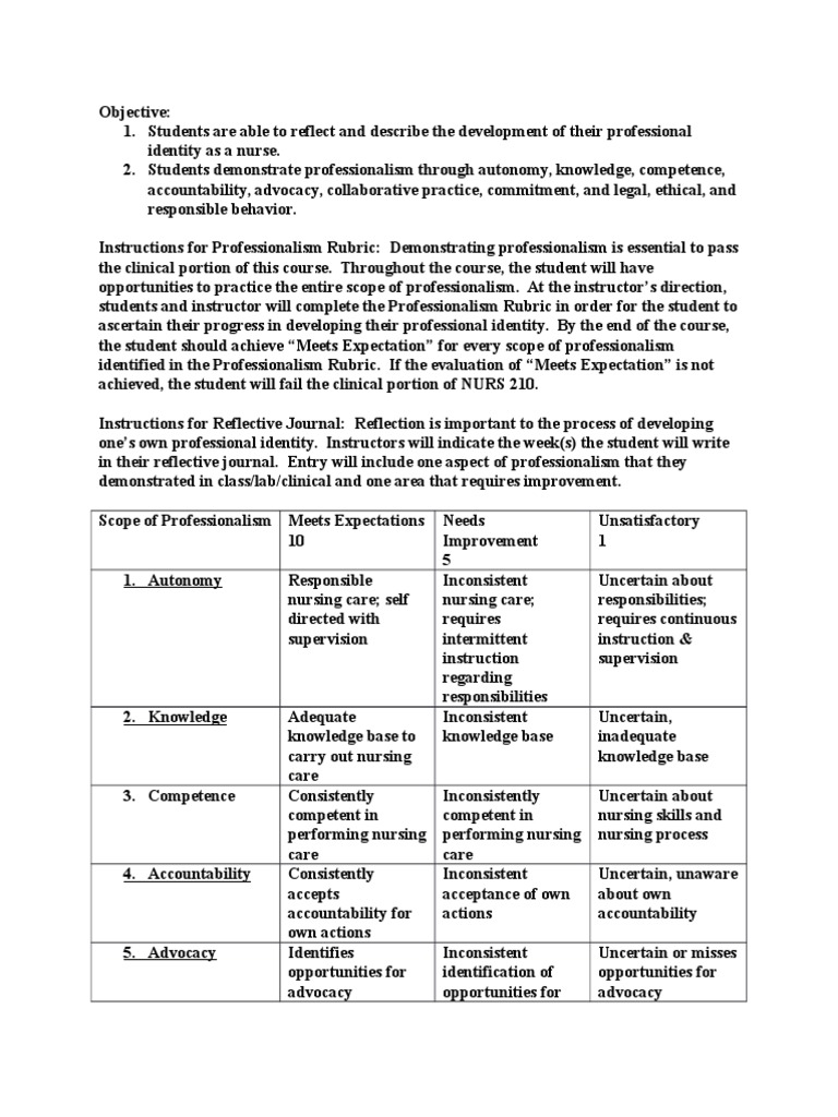 ethics professionalism reflection | Nursing | Competence (Human Resources)