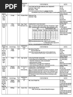 ADHD Medication Conversion Chart | PDF | Psychoactive Drugs | Therapy