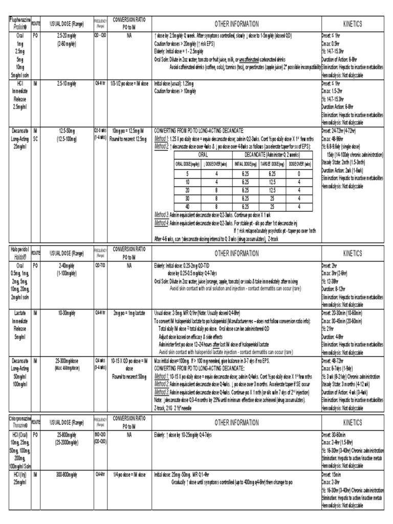 Medication Conversion Chart | PDF | Risperidone | Drugs