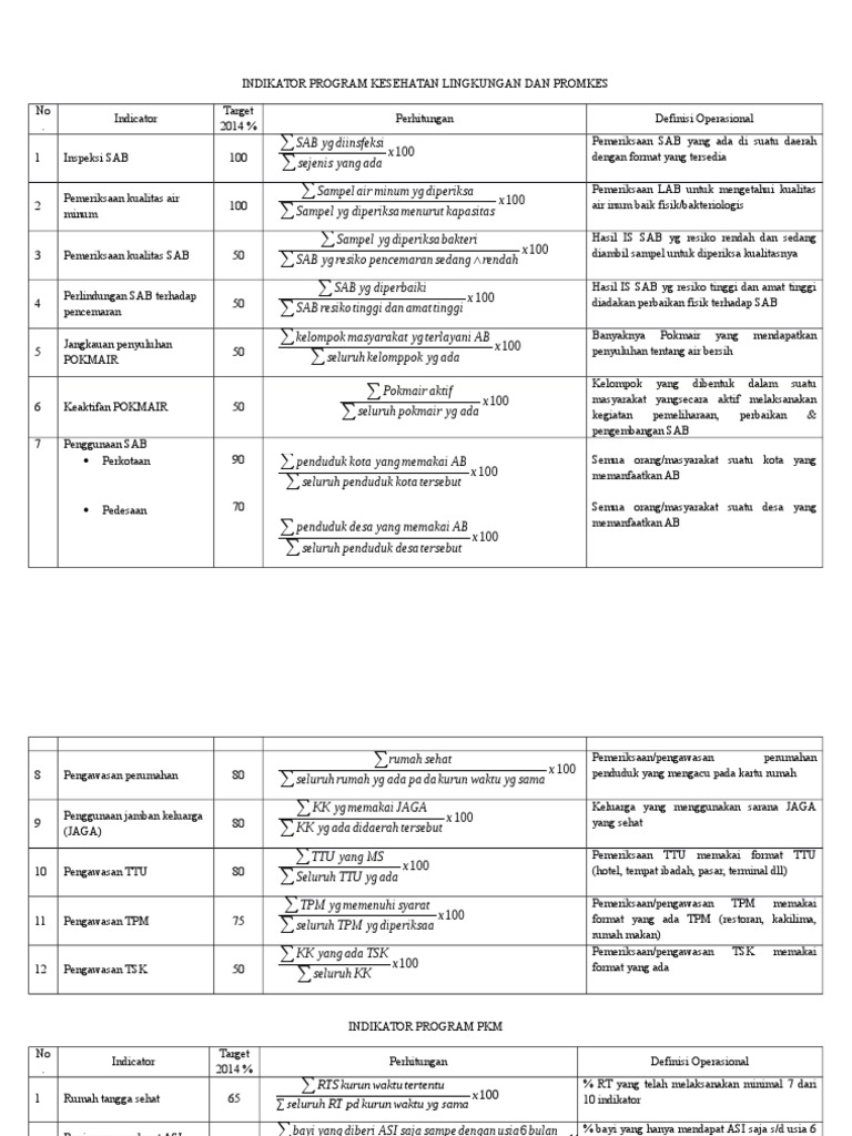 Indikator Program Kesehatan Lingkungan | PDF