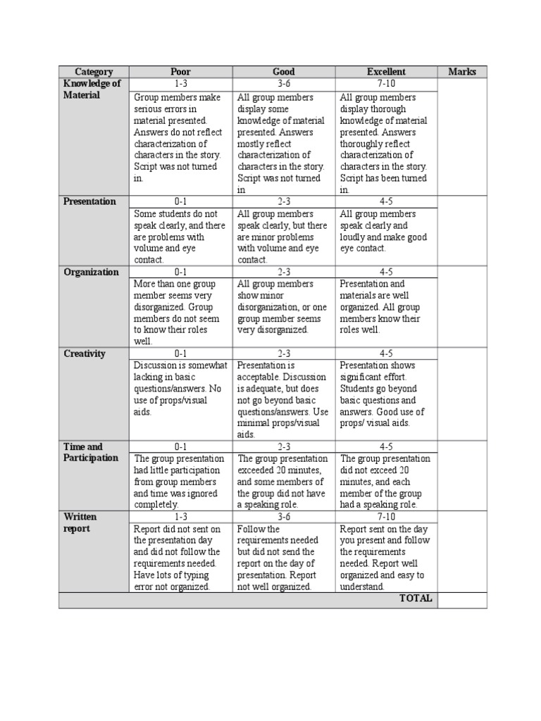 Talk Show Assessment Rubric | PDF | Career & Growth | Language Arts ...