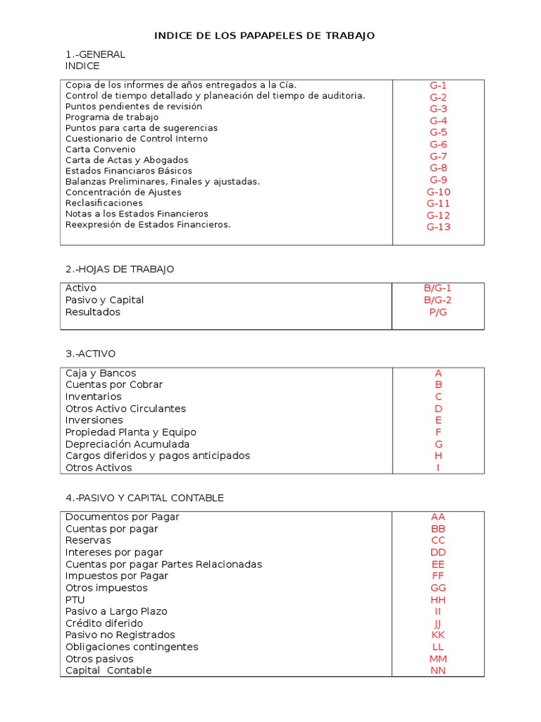 Indice para El Archivo de Papeles de Trabajo | PDF