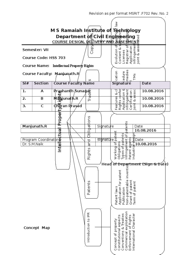 IPR Concept Map | PDF | Trademark | Patent