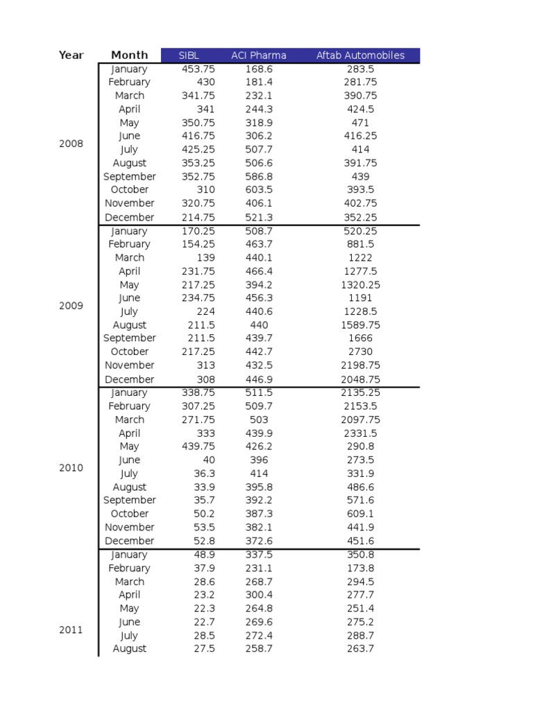 Efficient Portfolio Construction | PDF | Shoe | Business