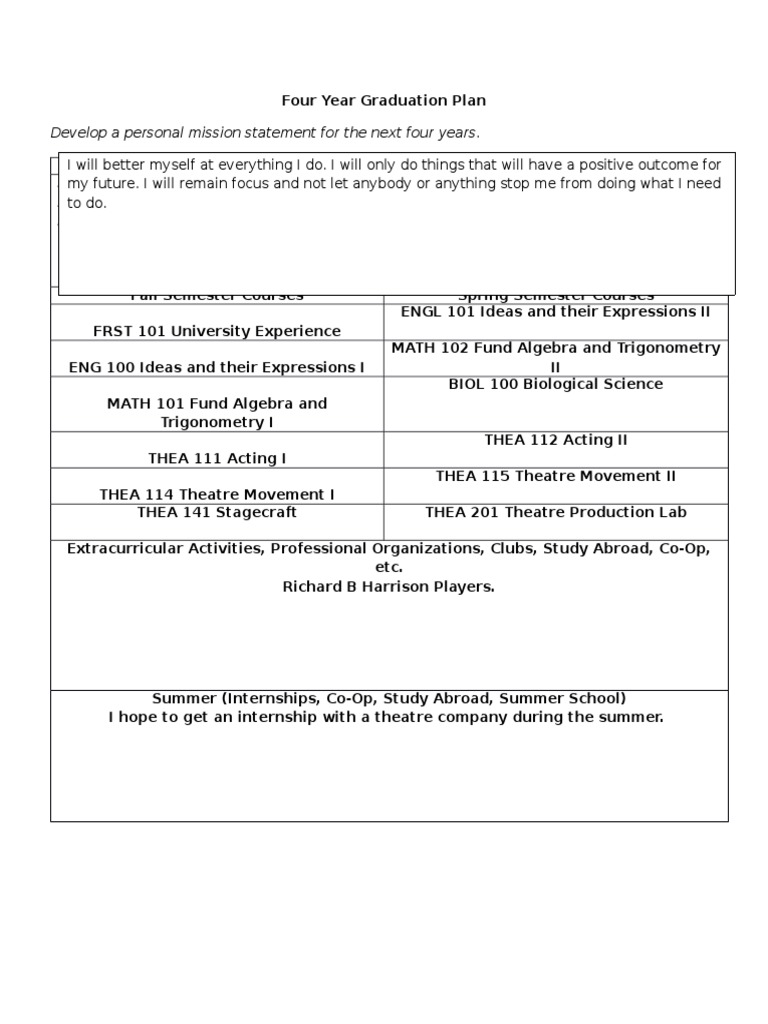 Four Year Graduation Plan 1 | PDF