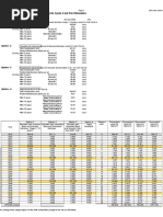 Table 10, Atlas DPWH 2022 | PDF | Road Surface | Road