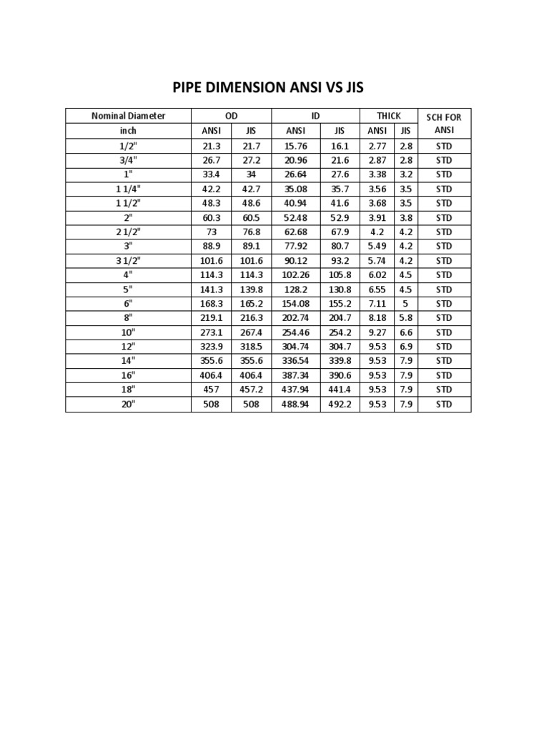 PIPE DIMENSION ANSI VS JIS.pdf
