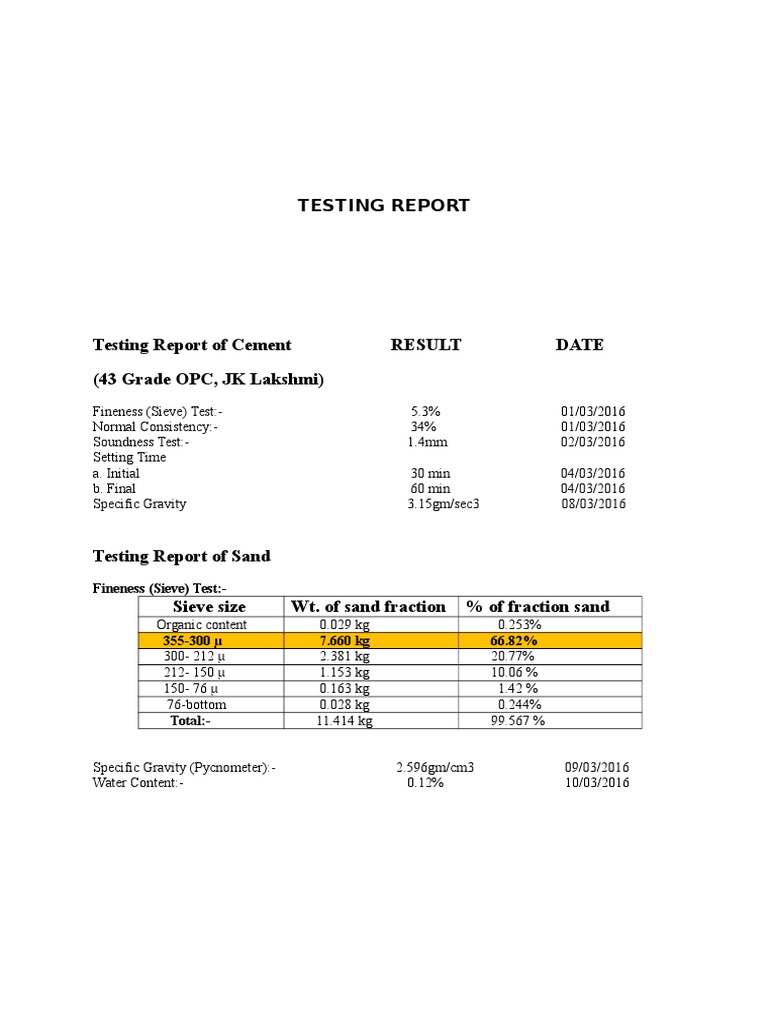 Testing Report: Fineness (Sieve) Test | PDF
