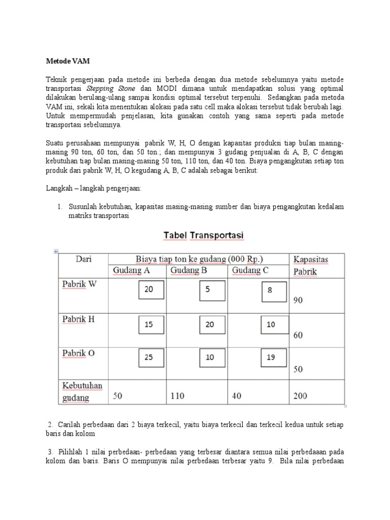 Metode VAM Modix | PDF