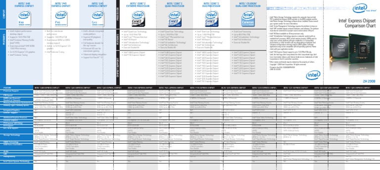 Intel 4series Chipset Chart | PDF | Computer Companies Of The United ...