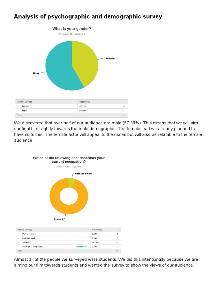 Psychographic And Demographic Analysis Pdf Pdf Horror Films