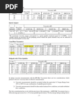 Viscosity Spindle Guide | PDF | Viscosity | Mechanical Engineering