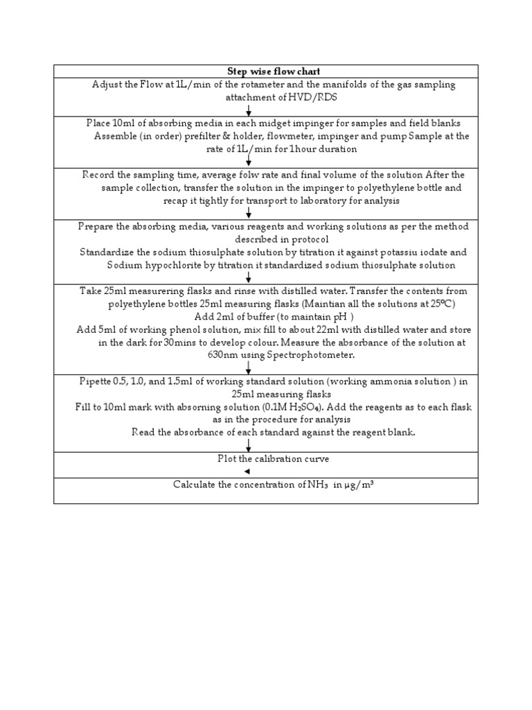 Step and Flow Chart For Analysis | PDF