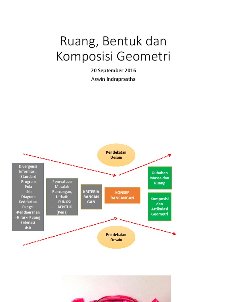 KOMPOSISI GEOMETRI DAN ARTICULASI BENTUK | PDF