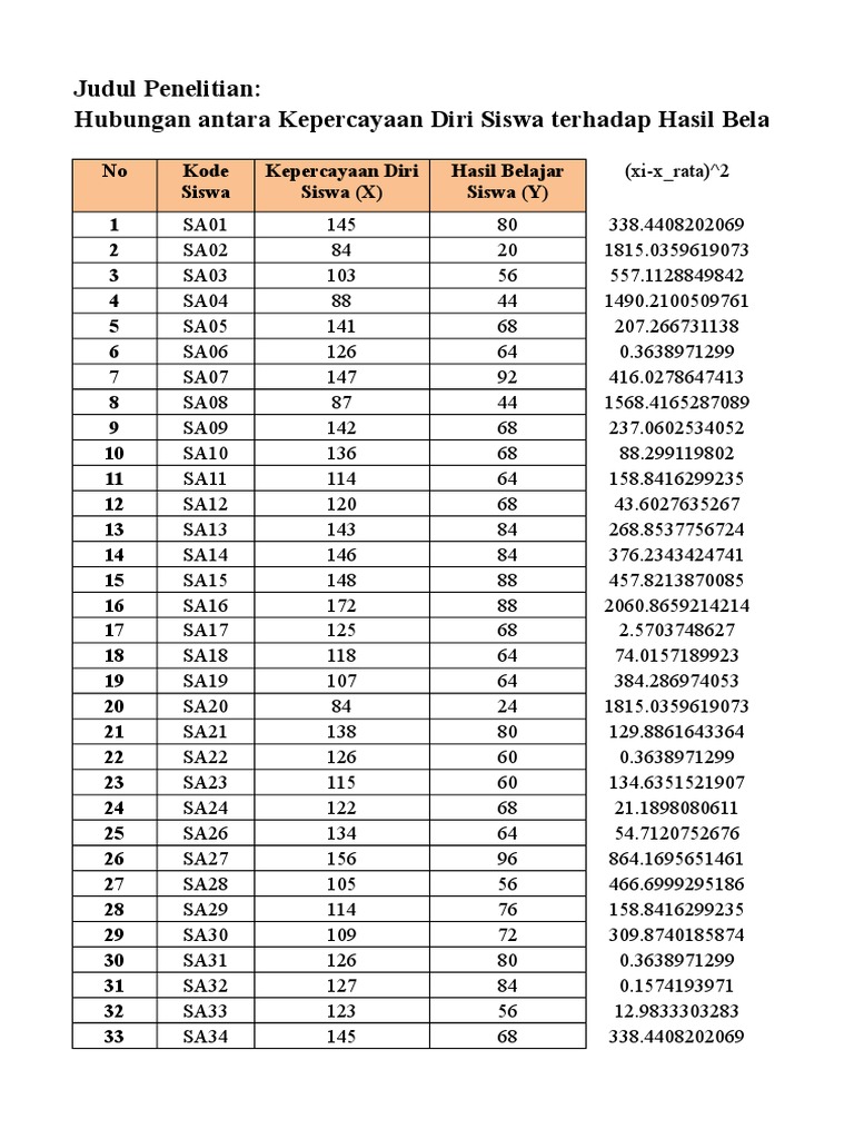 Contoh Data Penelitian | PDF