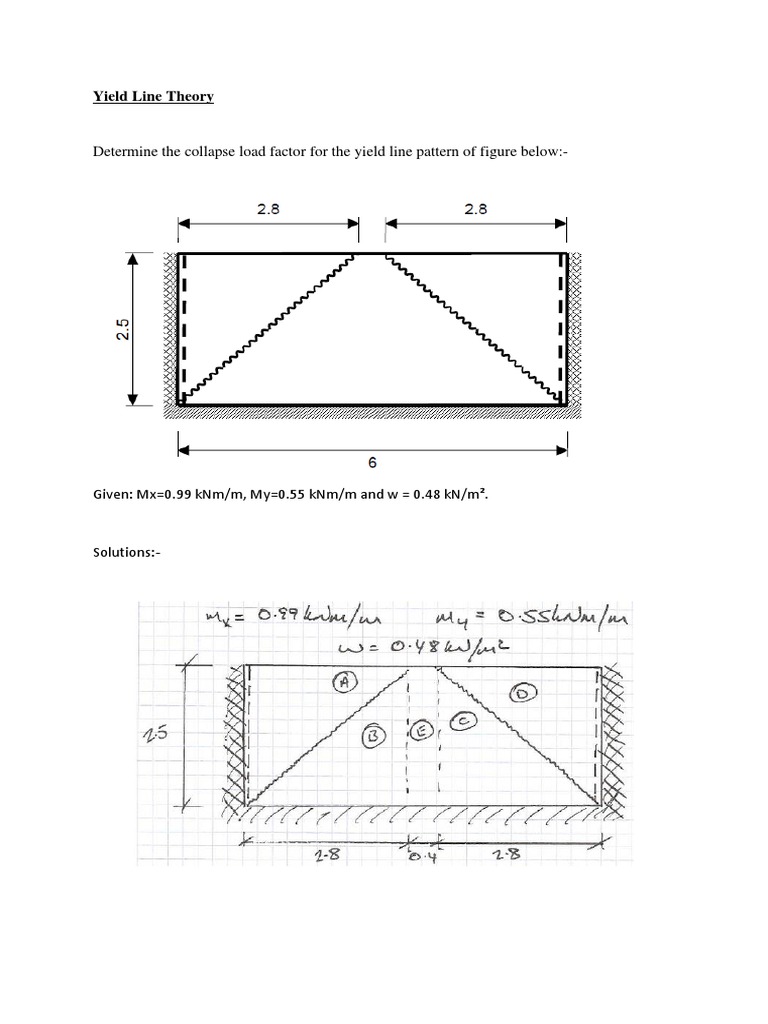 Determine The Collapse Load Factor For The Yield Line Pattern of Figure ...