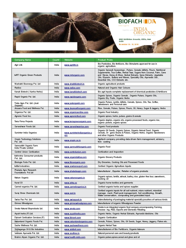 Biofach India 2016 Exhibitor List 08.11.2016 | PDF