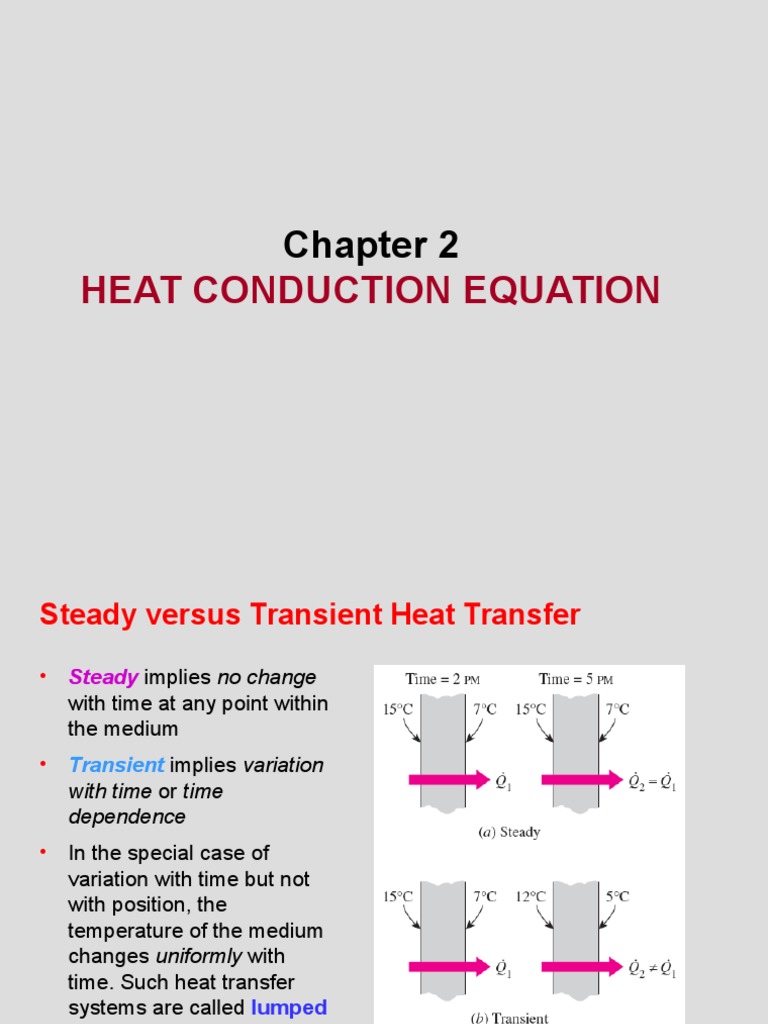 Heat Conduction Equation | Thermal Conduction | Heat