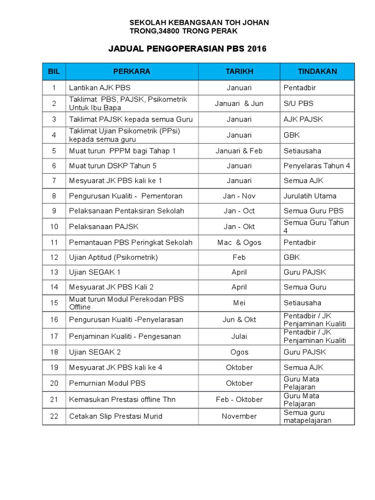 Jadual Kerja Penjaminan Kualiti | PDF