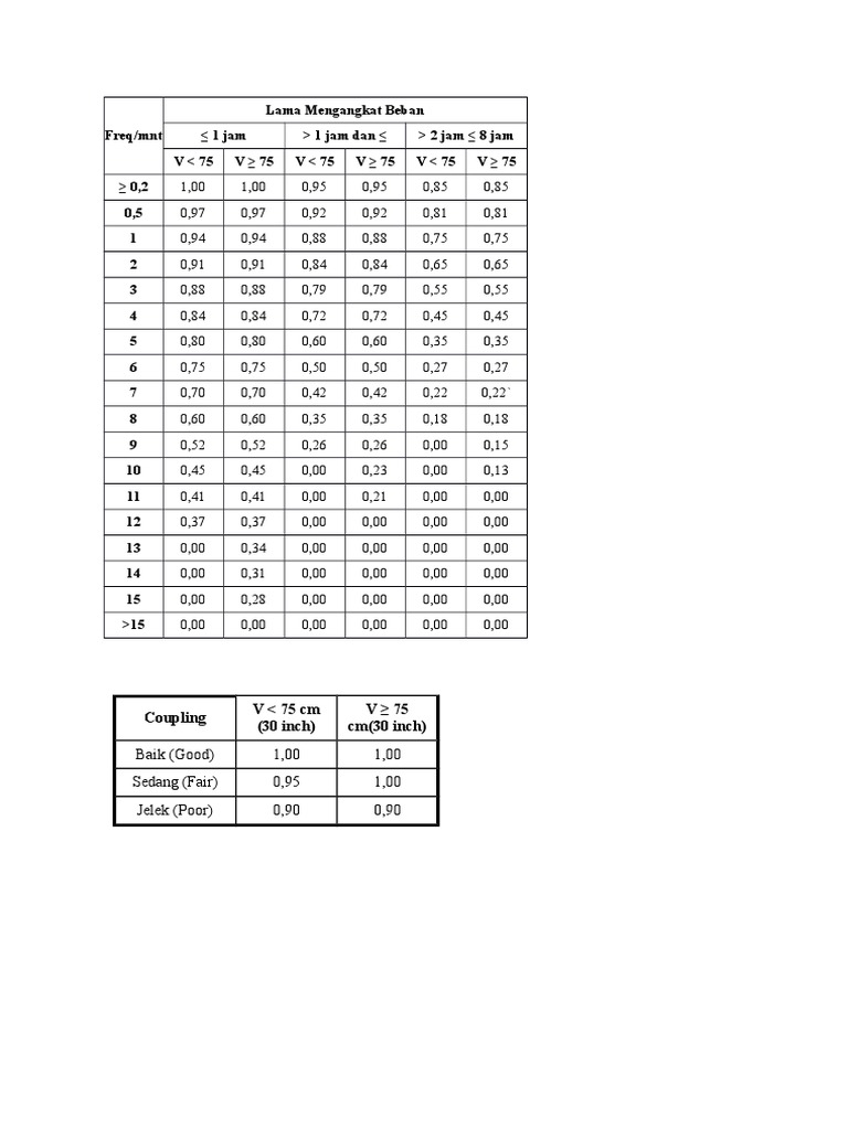 Tabel RWL | PDF | Home & Garden | Computers