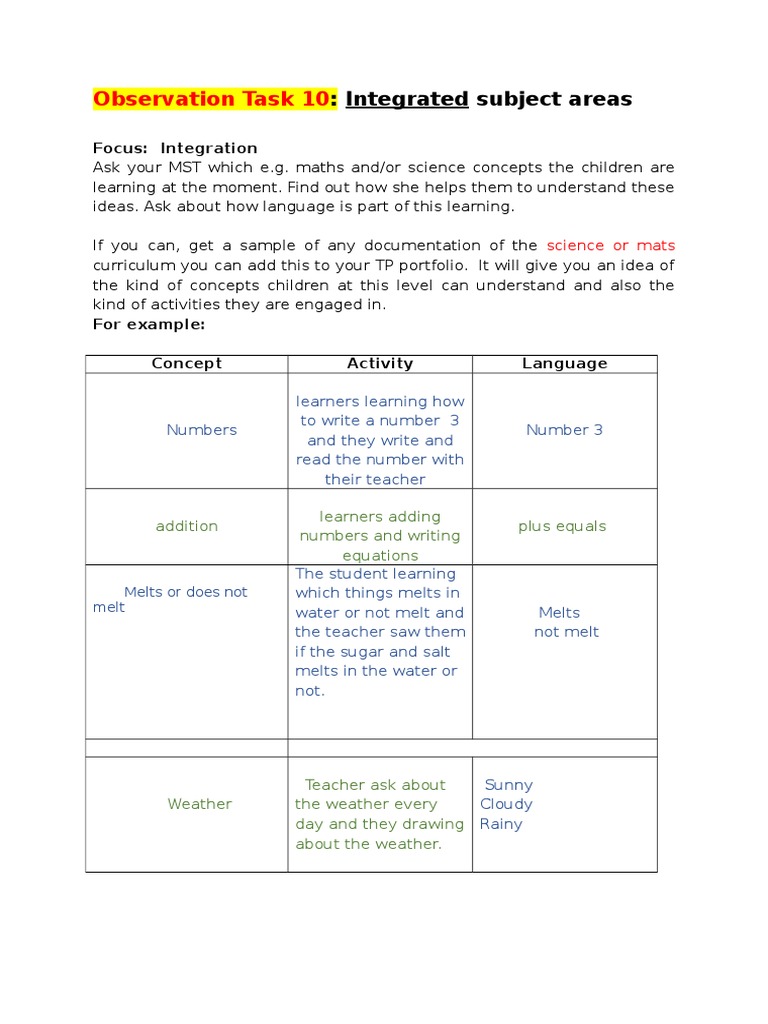 Observation Task 10 Aysha H | PDF | Career & Growth | Wellness